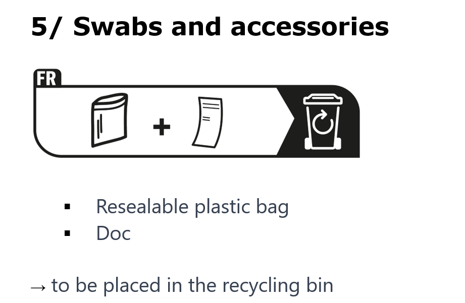 Recycling Symbols