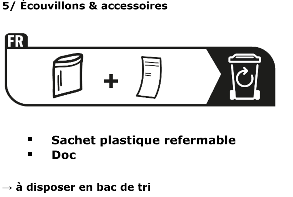 Symboles de Recyclage