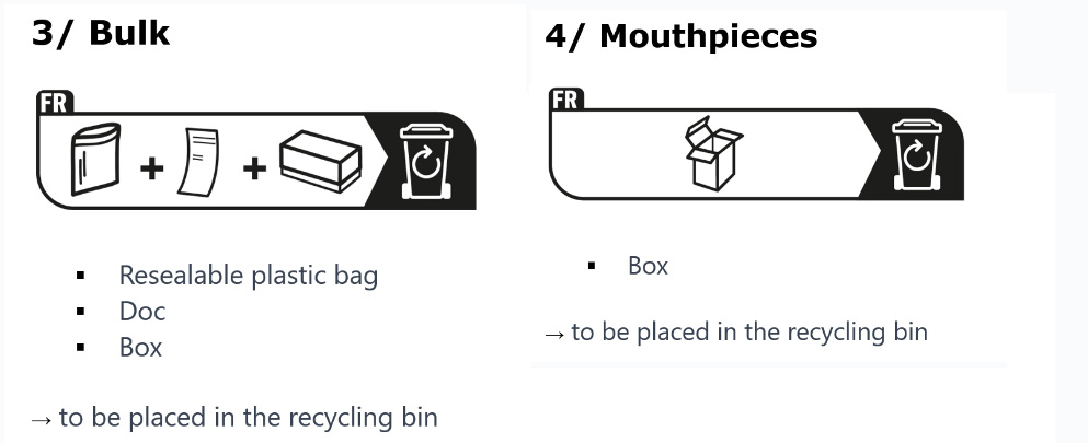 Recycling Symbols